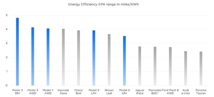 How Tesla impacted the world in 2019, this report unveils all the data ...