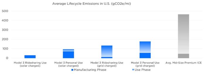 How Tesla impacted the world in 2019, this report unveils all the data ...
