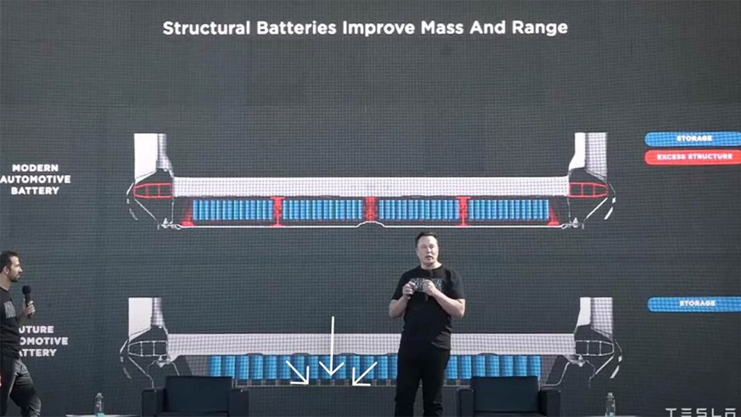 Tesla's 4680 cell is a stroke of genius, Sandy Munro (Battery Day Part ...