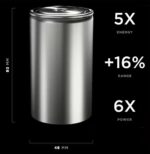 Tesla's 4680 cell is a stroke of genius, Sandy Munro (Battery Day Part ...