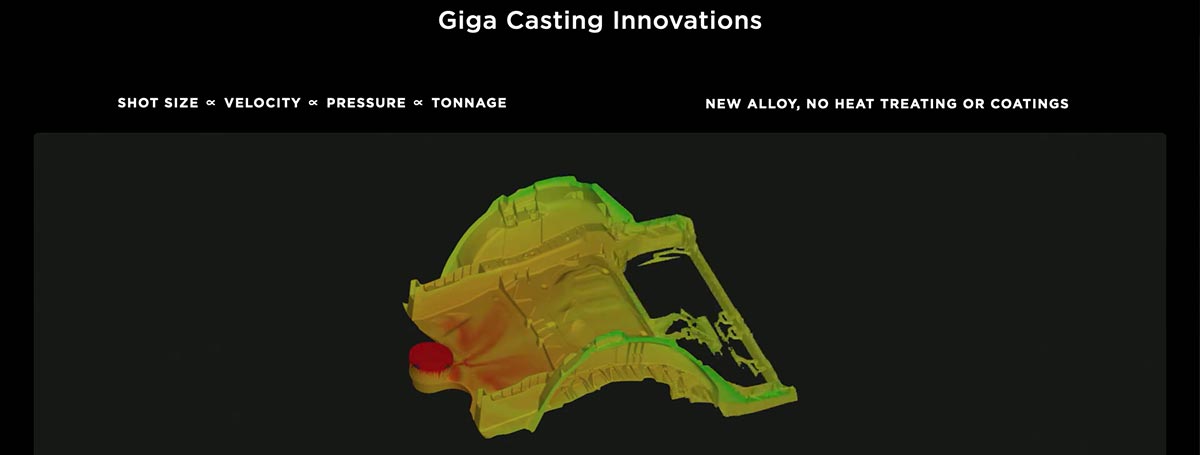 Tesla Model Y Giga Casting and Structural Battery Innovations (Battery ...