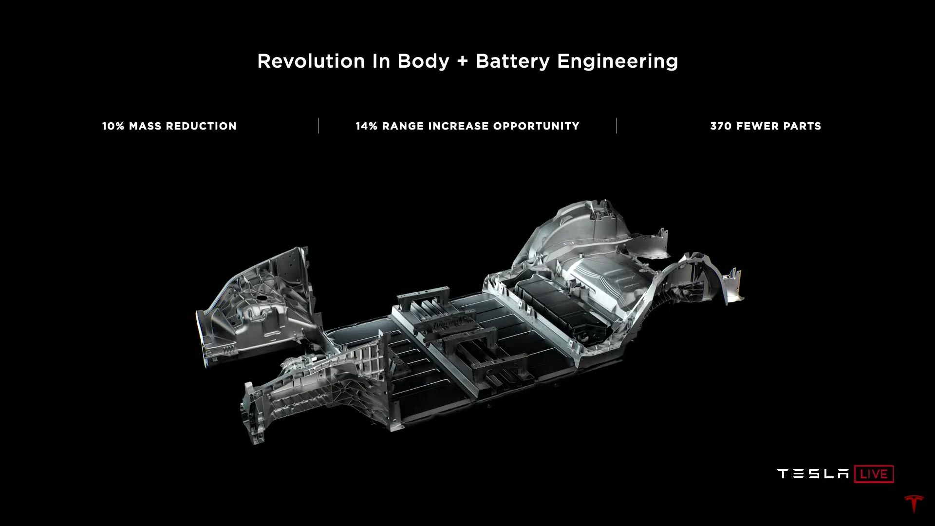 Tesla Model Y Giga Casting and Structural Battery Innovations (Battery ...