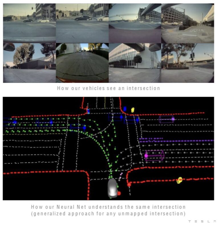 Watch these short video clips of Tesla FSD Beta in action and be amazed ...