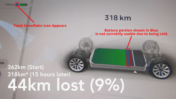 Calculating Tesla Model 3 range loss through a cold winter night (video ...