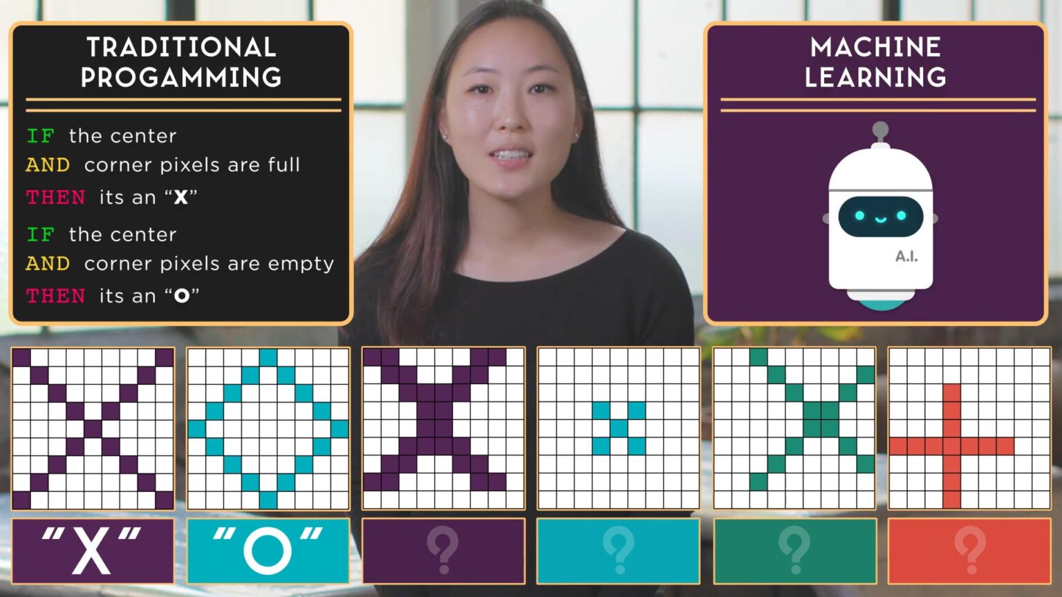 Tesla is migrating from programming logic to Neural Net for FSD ...