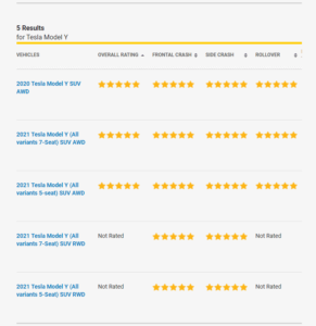 Tesla Model Y scores a perfect 5-star rating in NHTSA crash and ...