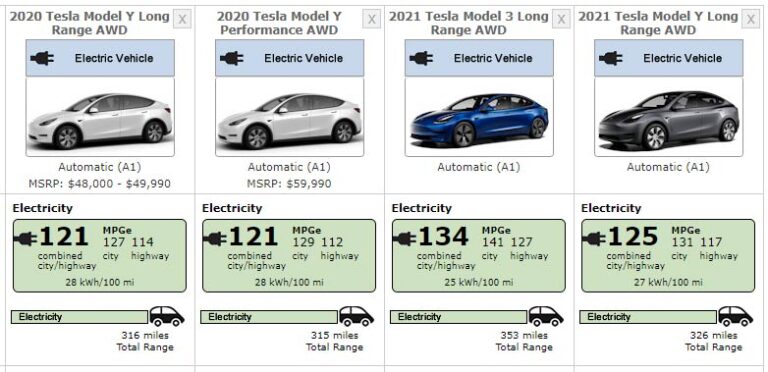 Review: Tesla Model Y vs. Model 3 range and efficiency test - Tesla Oracle