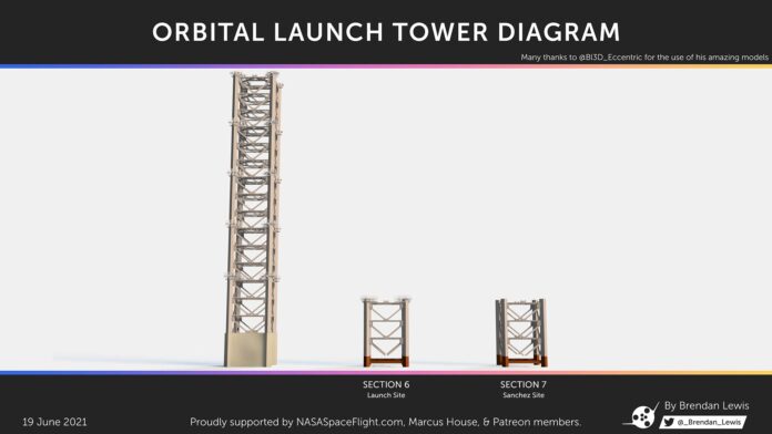 VFX artist renders Starship ascent that even wows Elon Musk - Tesla Oracle