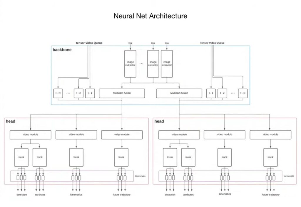 Elon Musk hints at Tesla AI Day event timing, AI director explains why ...