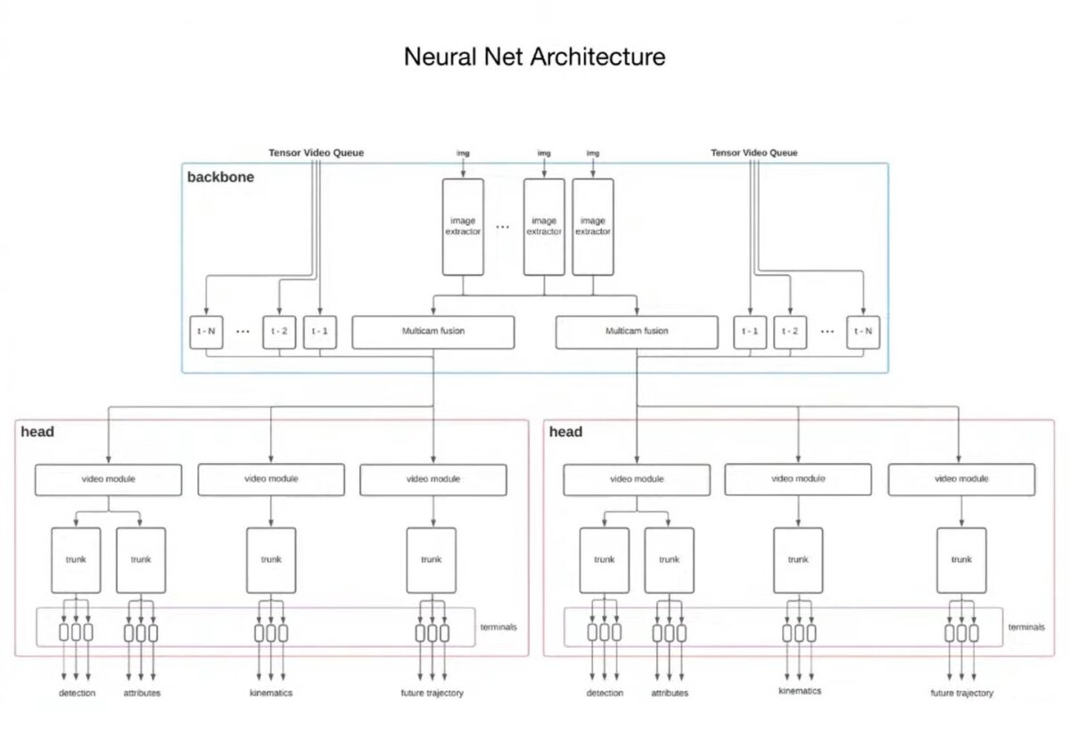 Elon Musk hints at Tesla AI Day event timing, AI director explains why ...