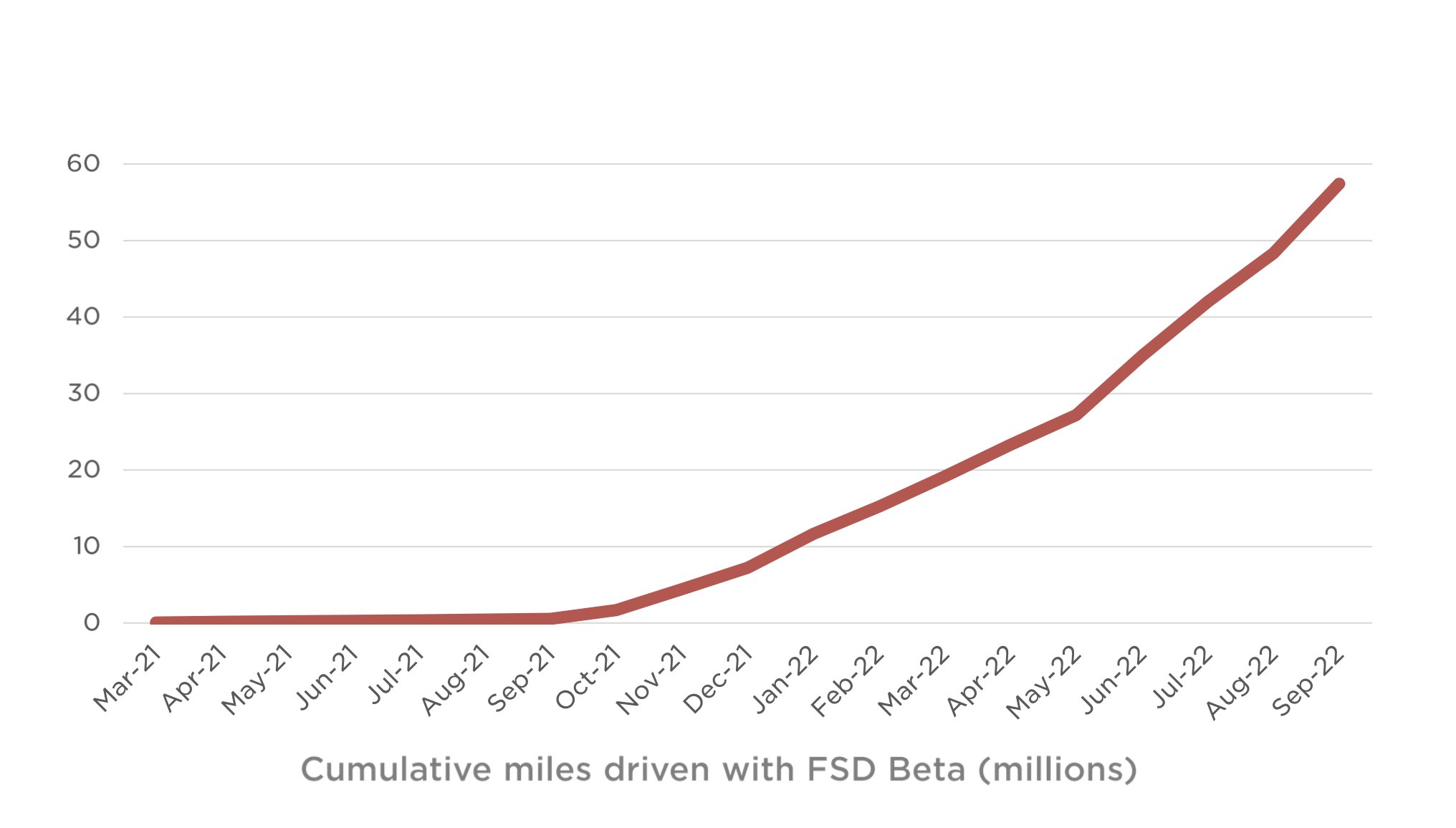 In preparation for the FSD wide release, Tesla starts free camera ...