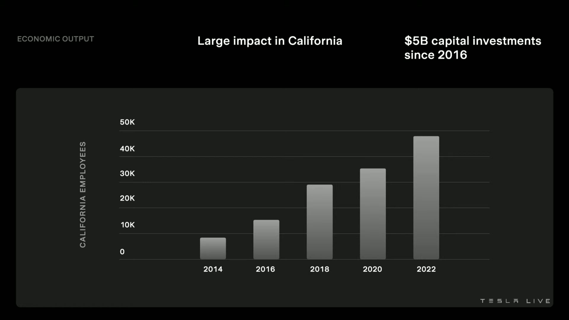 Elon Musk opens Tesla's Global Engineering HQ in Palo Alto, pre ...