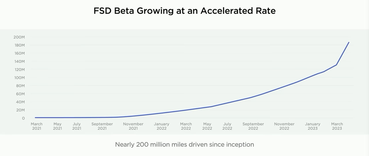 Tesla joins World AI Conference in Shanghai with its Autopilot cars and ...