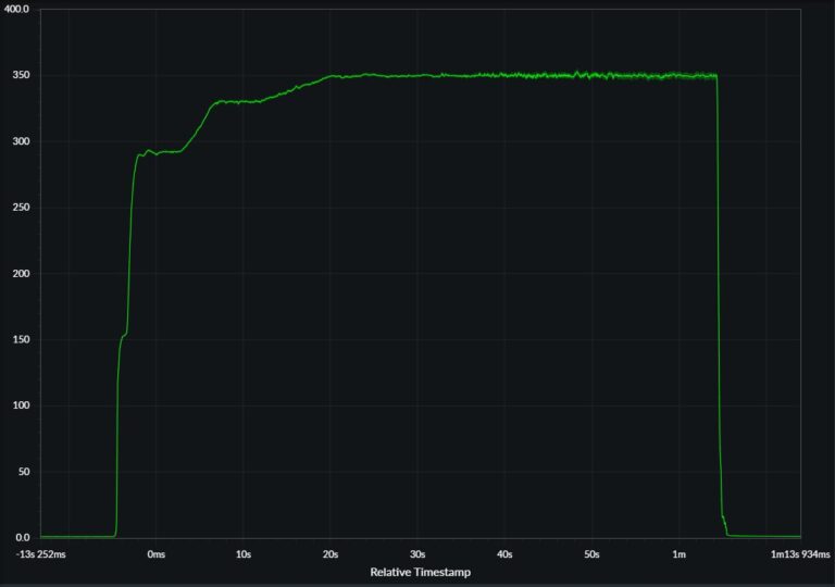 Starship to get 3 more vacuum engines for a total of 42, SpaceX ...