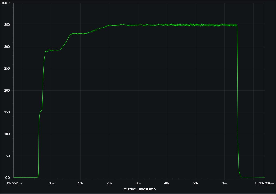 Starship to get 3 more vacuum engines for a total of 42, SpaceX ...