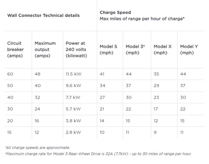 Tesla offers $25 a month of unlimited overnight vehicle charging to its ...