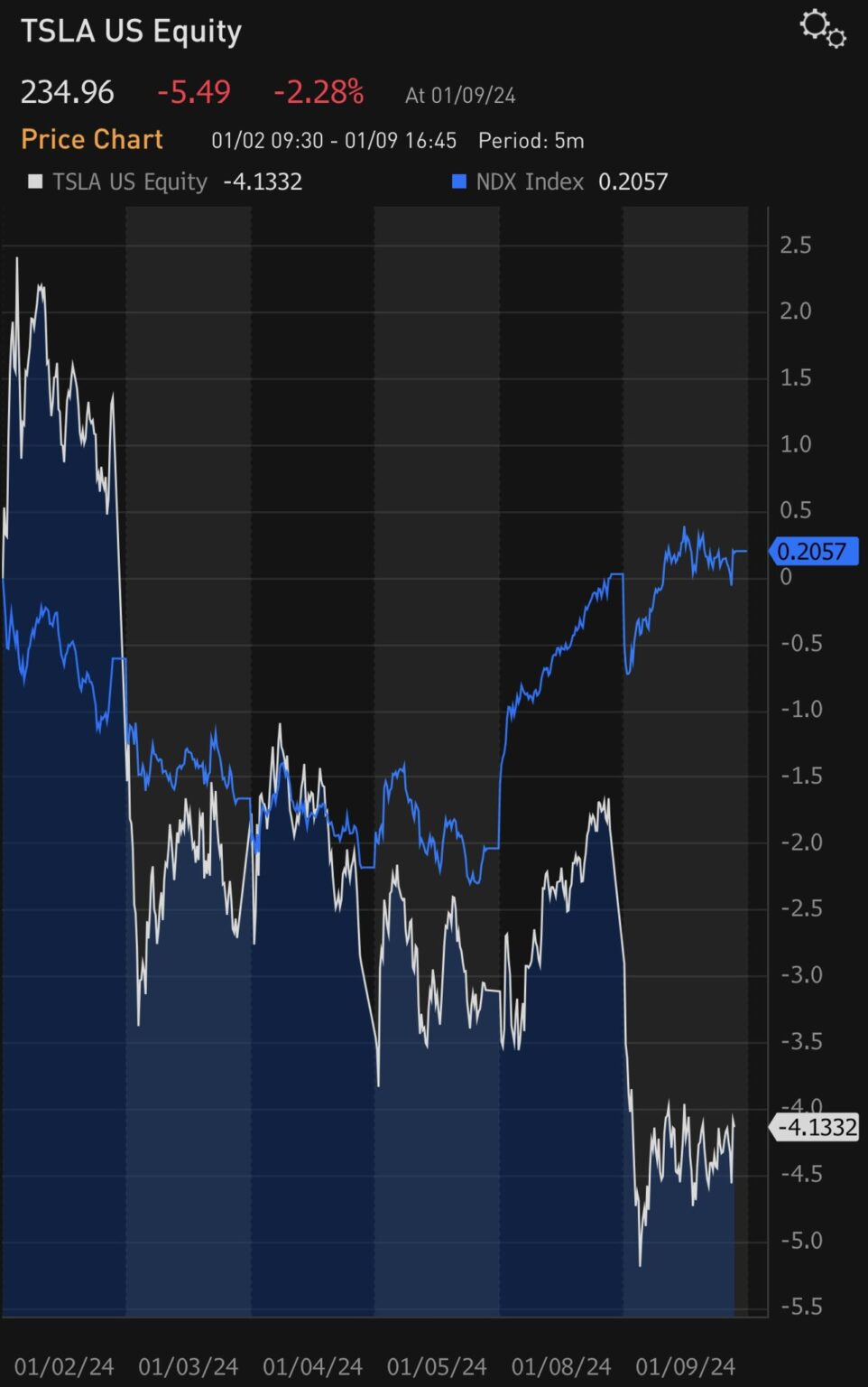 Tesla (TSLA) launches Model 3 Highland in the US and Canada — available ...