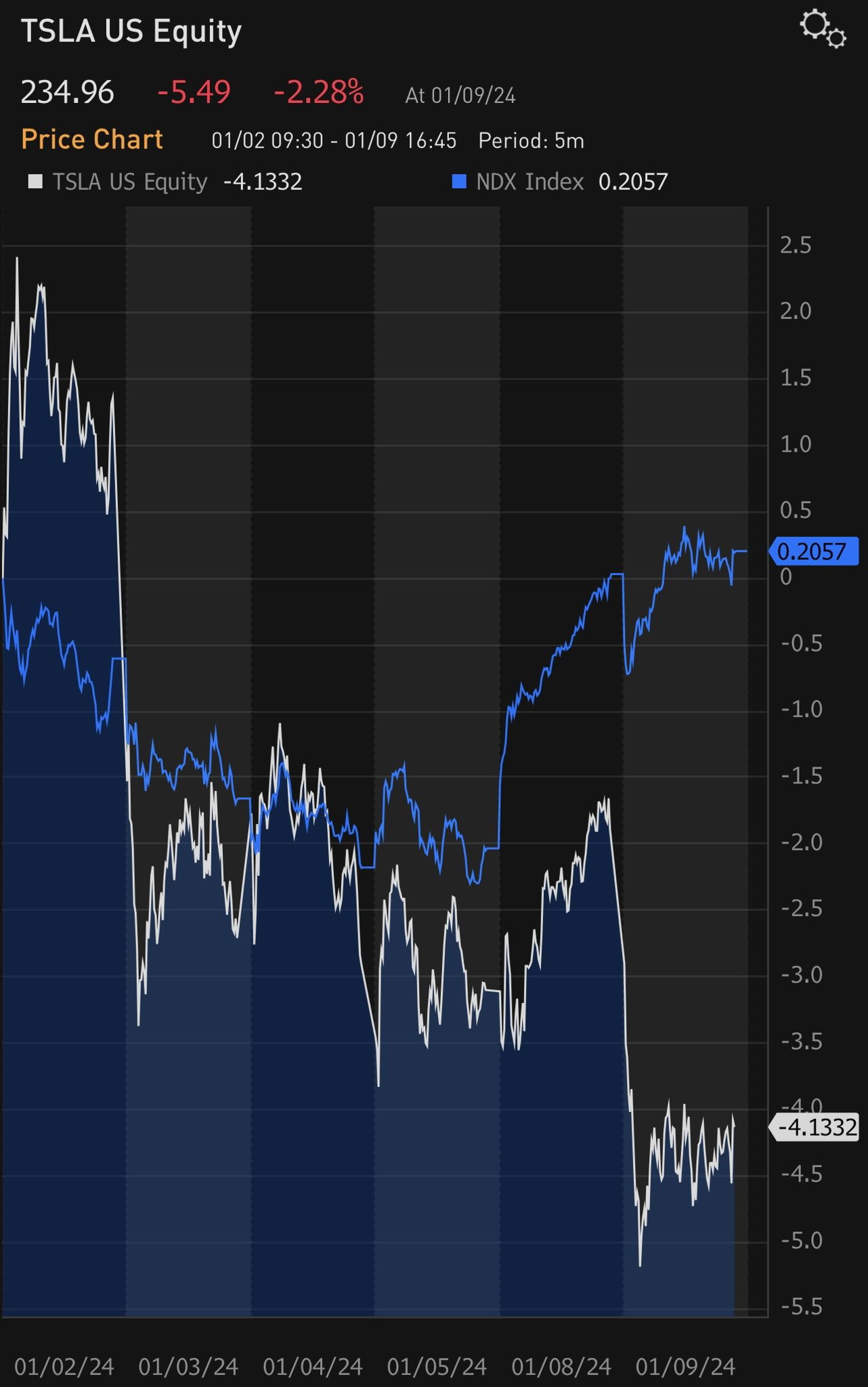 Tesla (TSLA) launches Model 3 Highland in the US and Canada — available ...