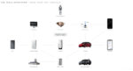 Elon Musk on Tesla (TSLA) Q1 call: 2024 deliveries, next-gen car, full ...