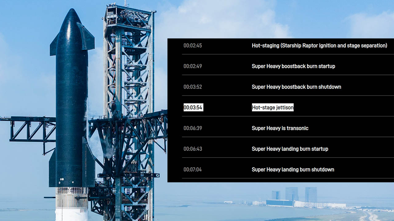 SpaceX announces new Starship Flight 4 date, adds Hot-stage Jettison to ...