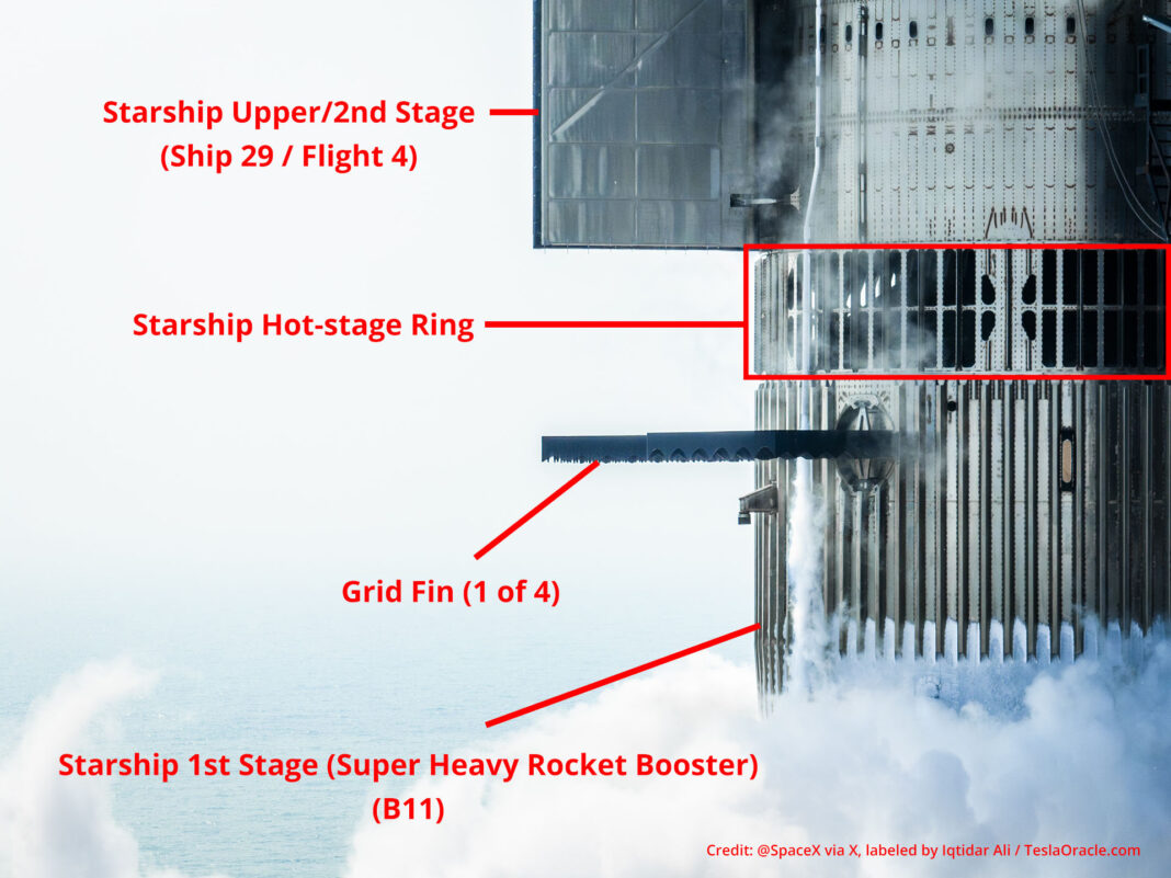 SpaceX announces new Starship Flight 4 date, adds Hot-stage Jettison to ...