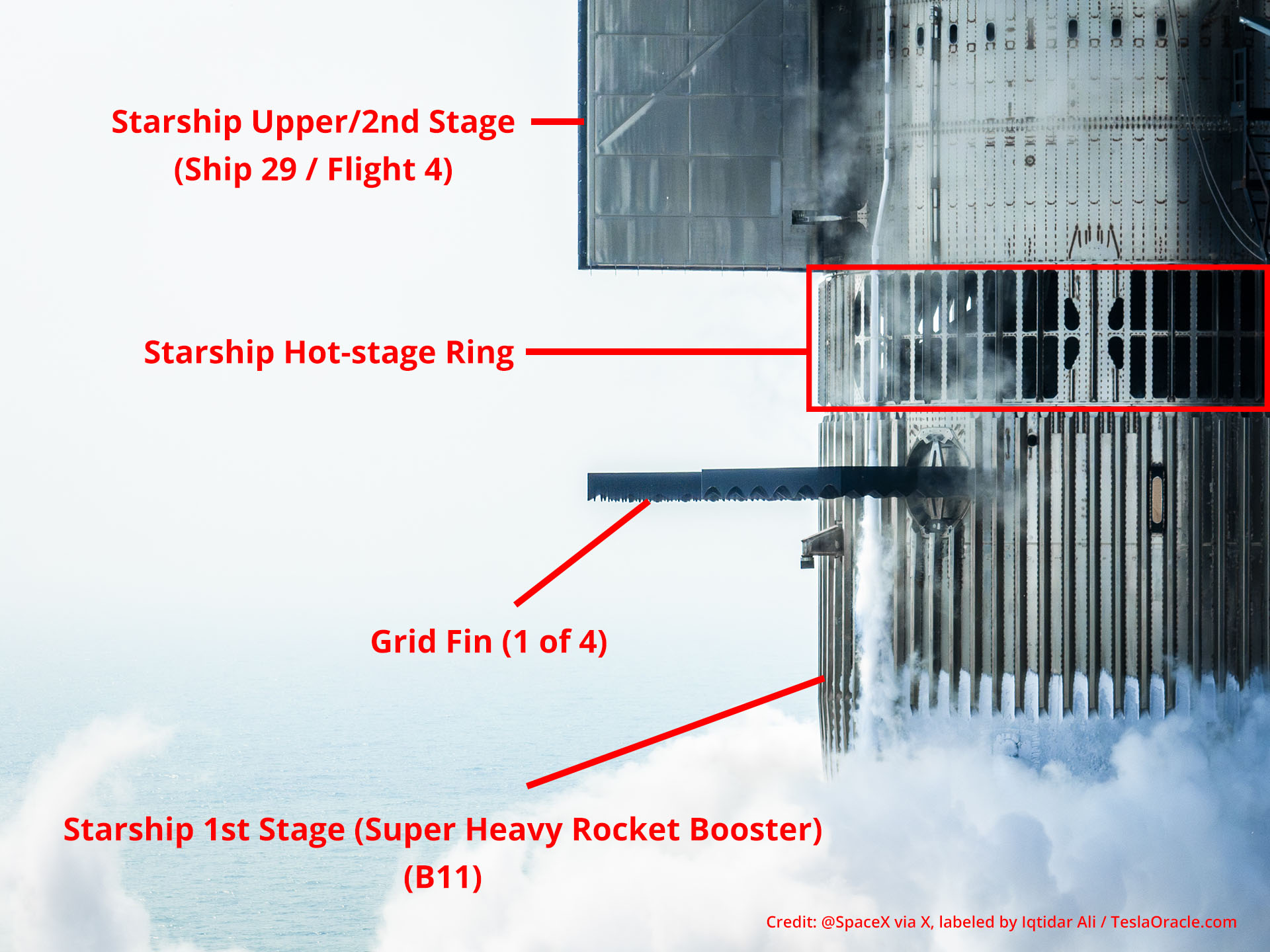SpaceX announces new Starship Flight 4 date, adds Hot-stage Jettison to ...