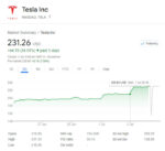 Tesla (TSLA) makes a comeback with 57,146 more EVs delivered in Q2 2024 ...