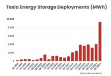 Tesla (TSLA) wins a multi-billion dollar Megapack deal for battery ...