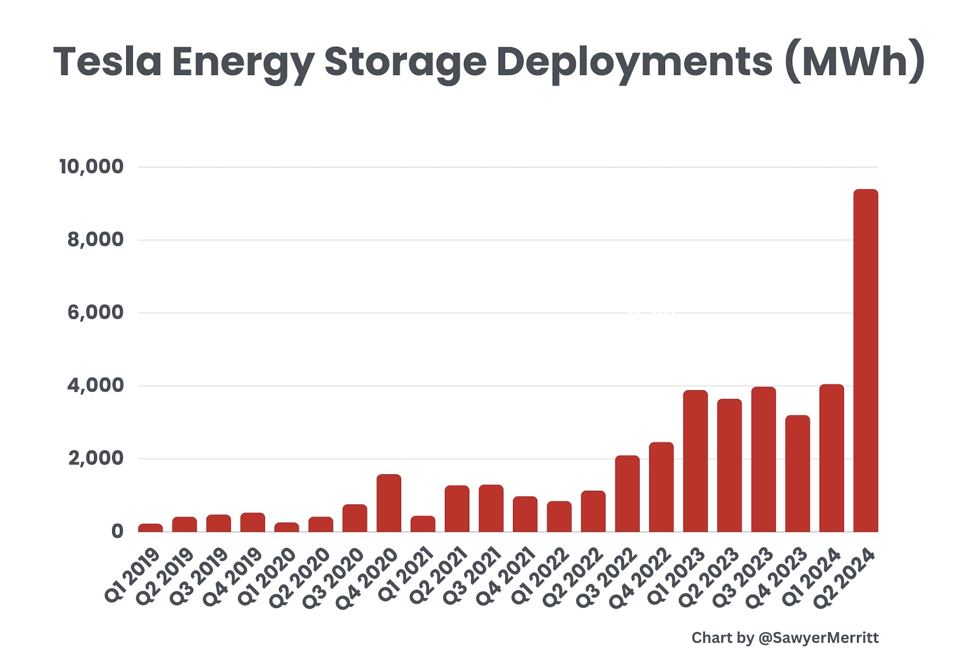 Tesla (TSLA) wins a multi-billion dollar Megapack deal for battery ...