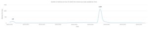 Tesla expands the rollout of FSD v12.5.1.1 (2024.21.5) to HW4 cars only ...
