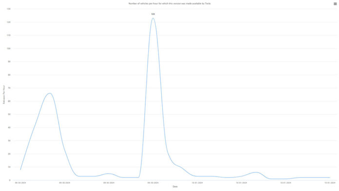Testing Cybertruck FSD: first impressions, UPLs, End-to-End on Highway ...