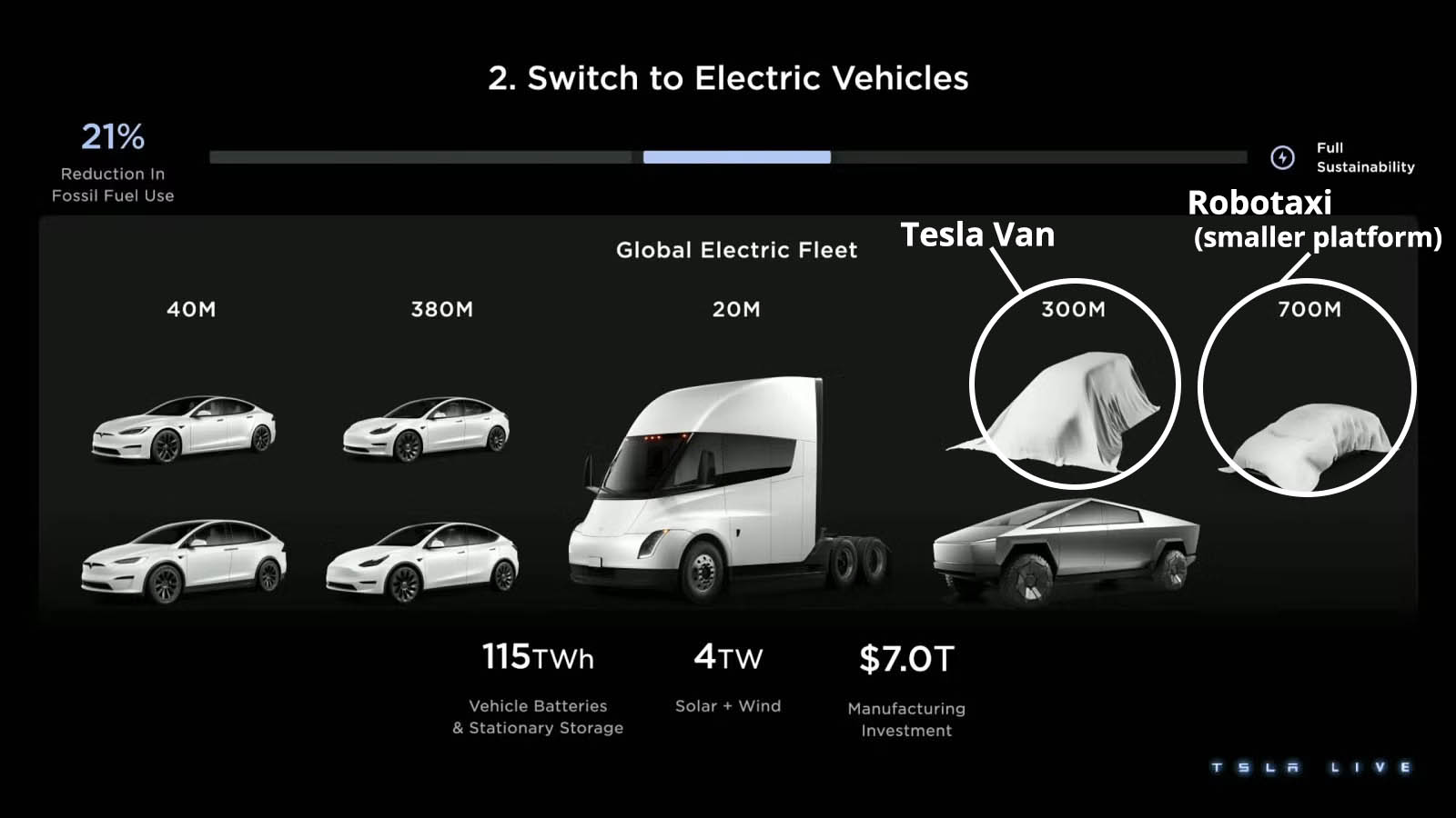 "We, Robot" Robotaxi event rumors: Tesla Van unveiling, Semi FSD ...