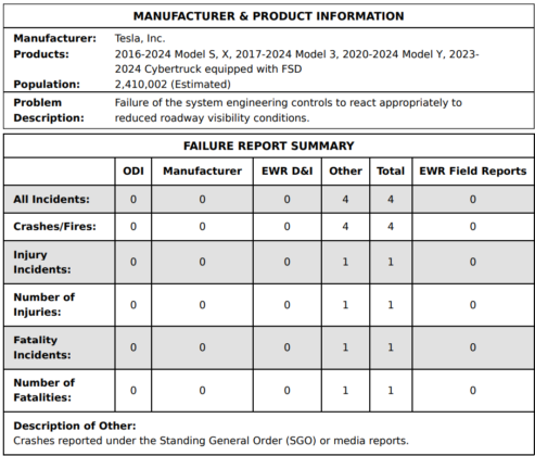Tesla FSD investigated by NHTSA for 4 incidents out of 2.4 million ...
