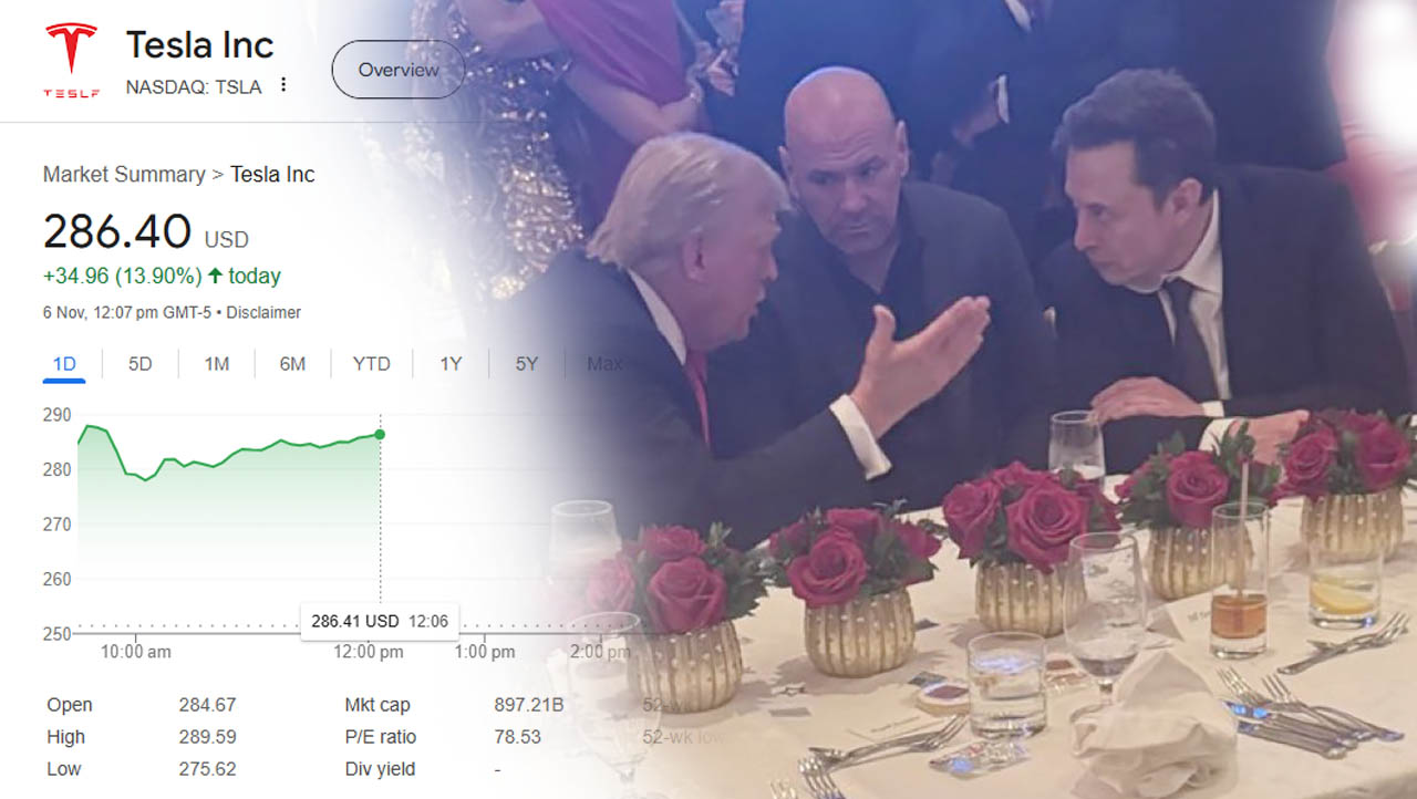 Tesla (TSLA) stock rises to a 2-year high after Donald Trump's election ...