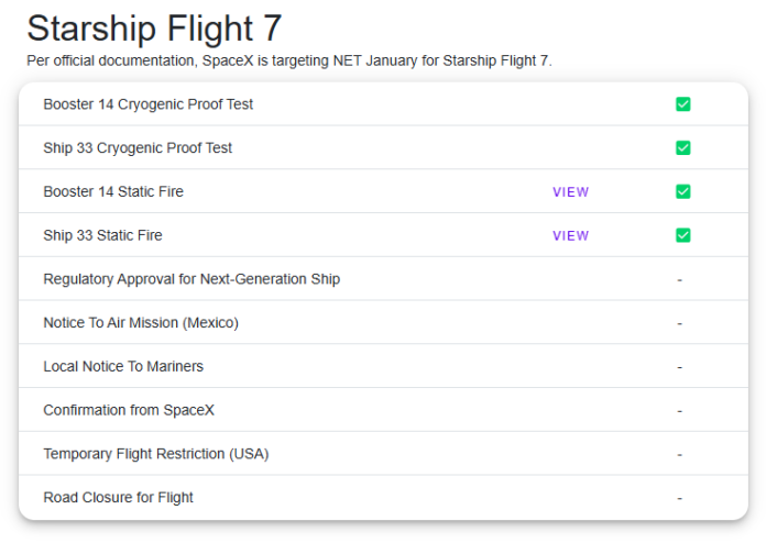 Static fire test of Flight 7 Starship pushes SpaceX one step closer to ...