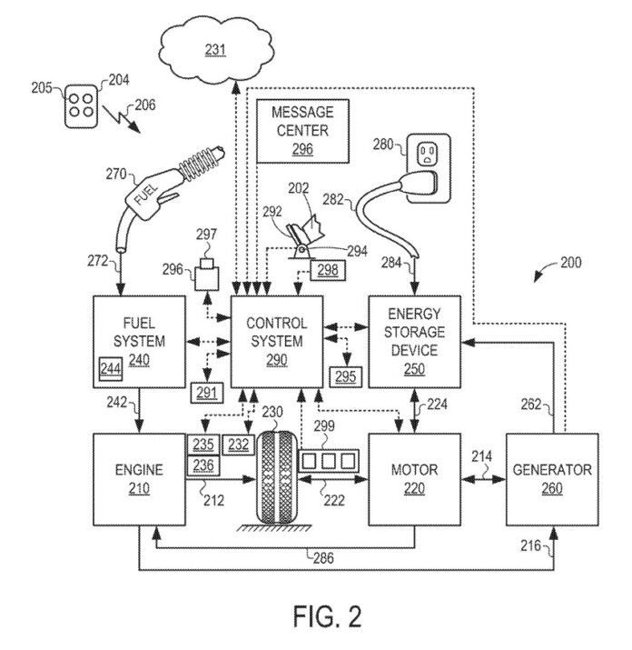 Ford Releases New Patent to Compete With Tesla's Predictive Maintenance ...