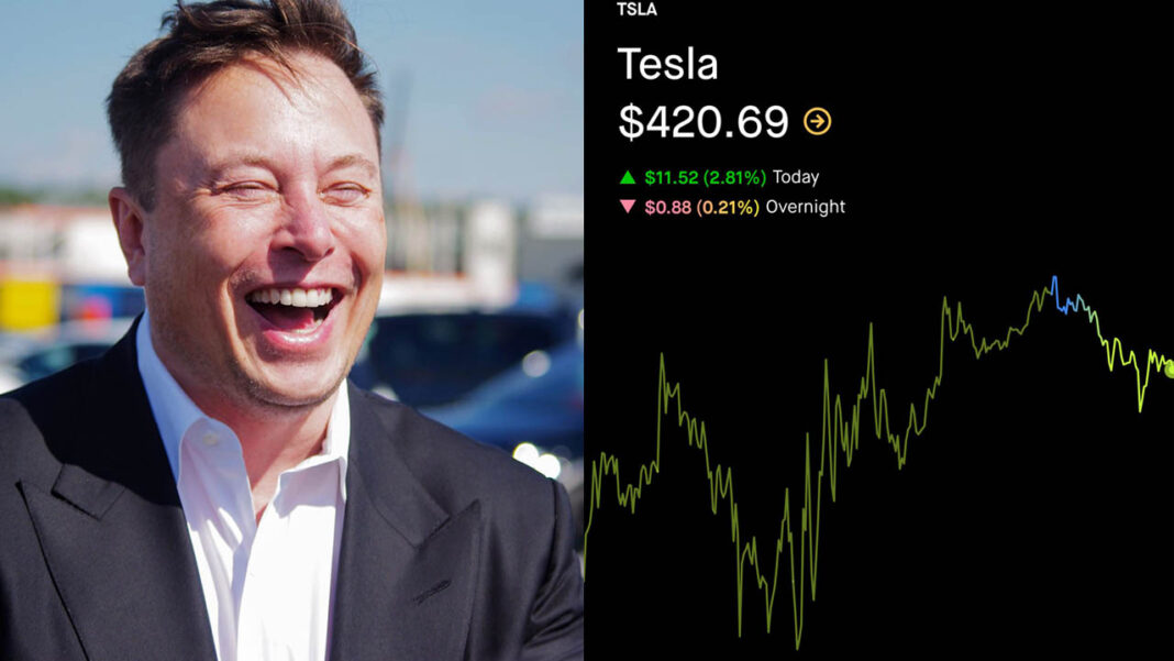 Tesla (TSLA) stock rallies as investor confidence grows and Elon Musk ...