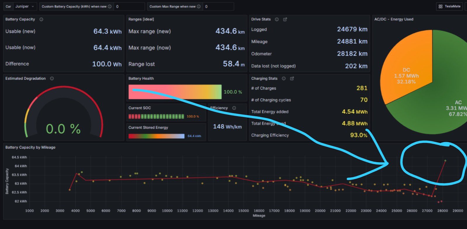 Tesla update 2026.2.3: hidden features, Service Mode FSD updates ...